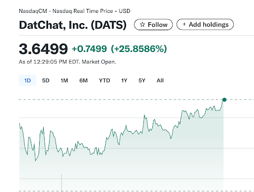 DATS – Bullseye Alerts